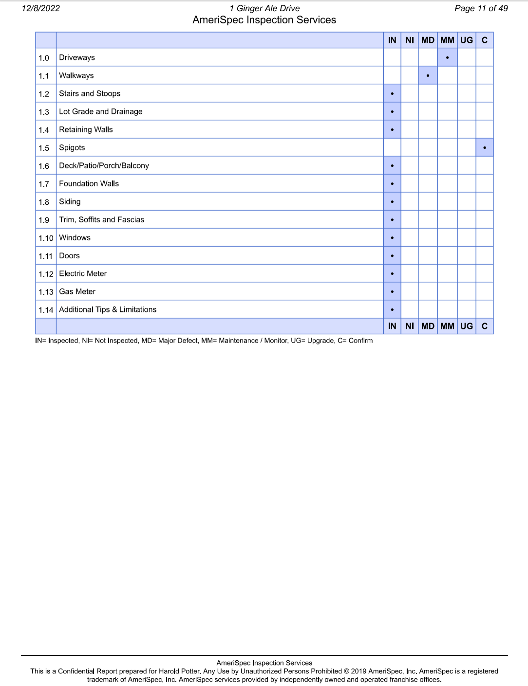 Inspection Report | AmeriSpec Delaware